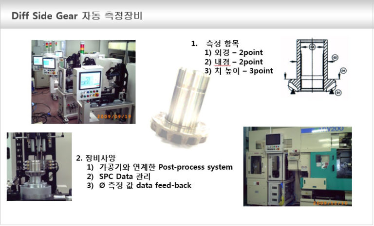 Auto Measurement Machine – Goodnews Measurement Cooperation