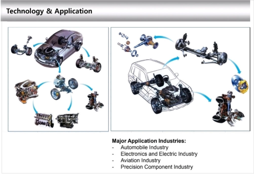 Major Application – Goodnews Measurement Cooperation